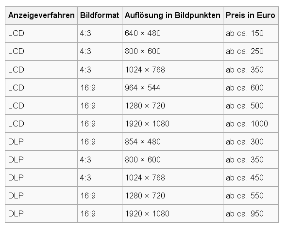 Preisliste - PC-SPEZIALIST Blog