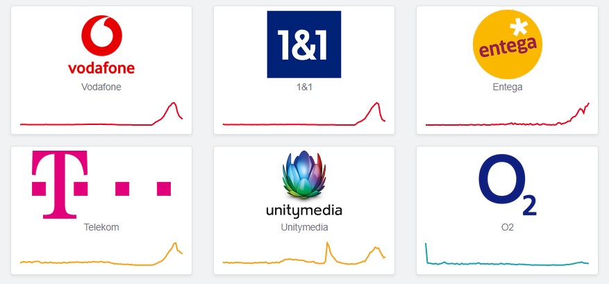 Internet geht nicht – Massive Netzstörung bei Telekom und Co.